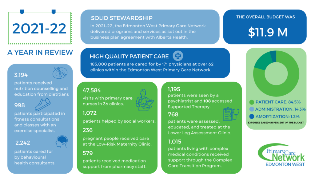 Edmonton West Primary Care Network - Edmonton West Primary Care Network
